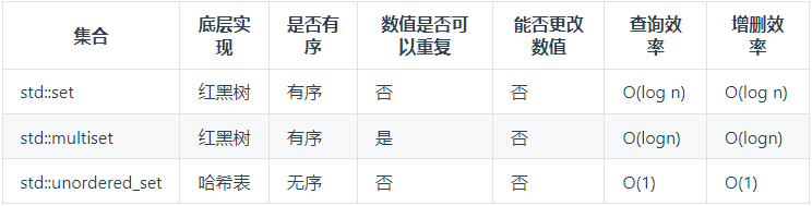 C++Note | Iridescent-zhang